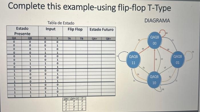 Solved Complete this example-using flip-flop T-Type Tahila | Chegg.com