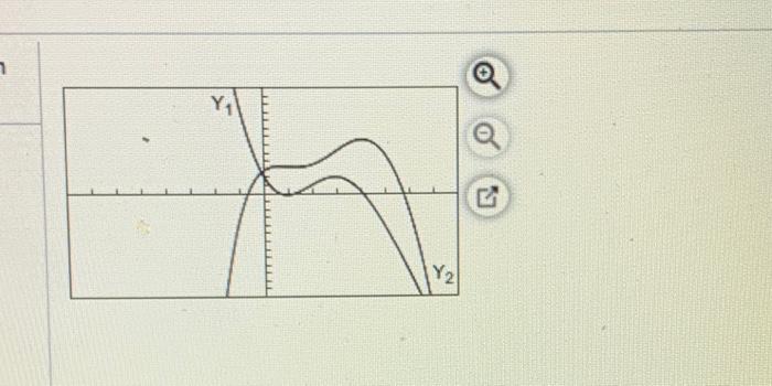 Solved The graphing calculator window shows the graph of a | Chegg.com