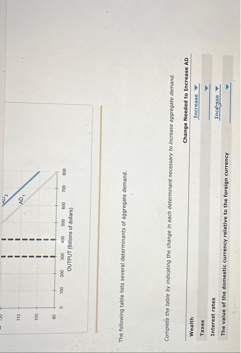 Solved 4. Determinants of aggregate demand The following | Chegg.com
