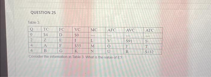 Solved QUESTION 25 Table 3 Consider the information in Table | Chegg.com