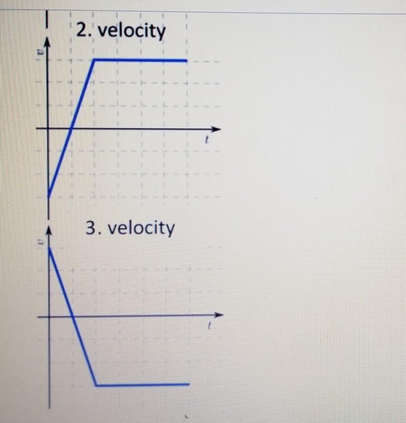 Solved A graph of acceleration versus time is shown together | Chegg.com