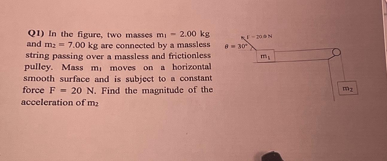 Solved Q1) ﻿In the figure, two masses m1=2.00kg ﻿and | Chegg.com