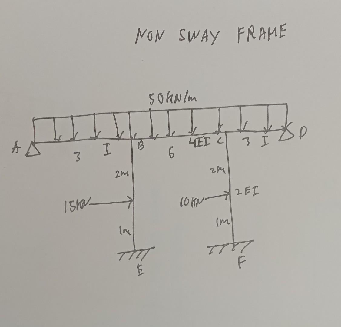 Solved theory of structures show your solution step by step | Chegg.com