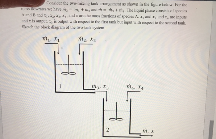 Solved Consider the two-mixing tank arrangement as shown in | Chegg.com