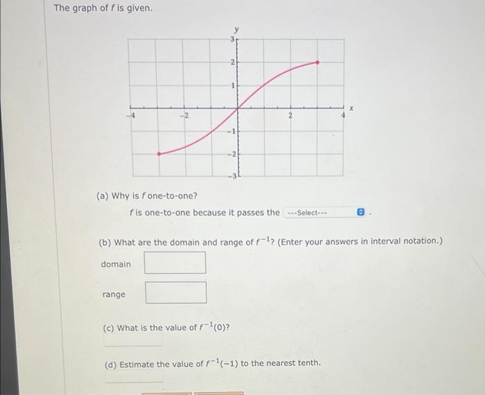 Solved The graph of f is given. (a) Why is f one-to-one? f | Chegg.com