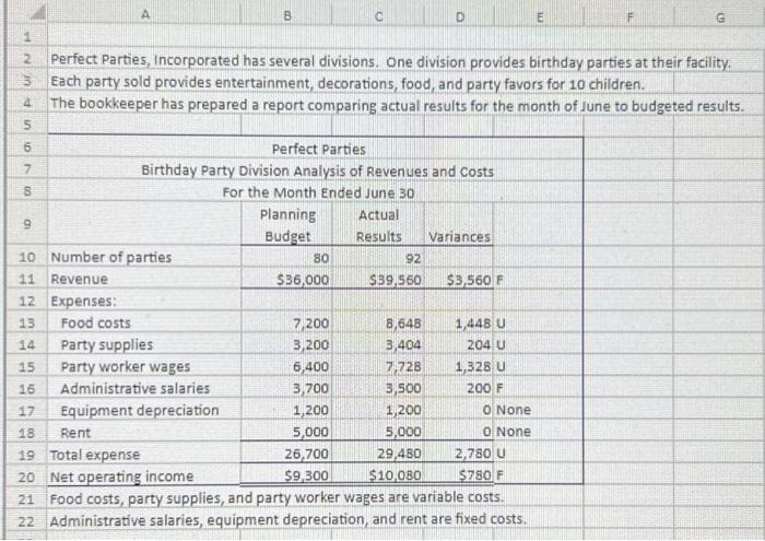 Solved 2 Perfect Parties, Incorporated has several | Chegg.com