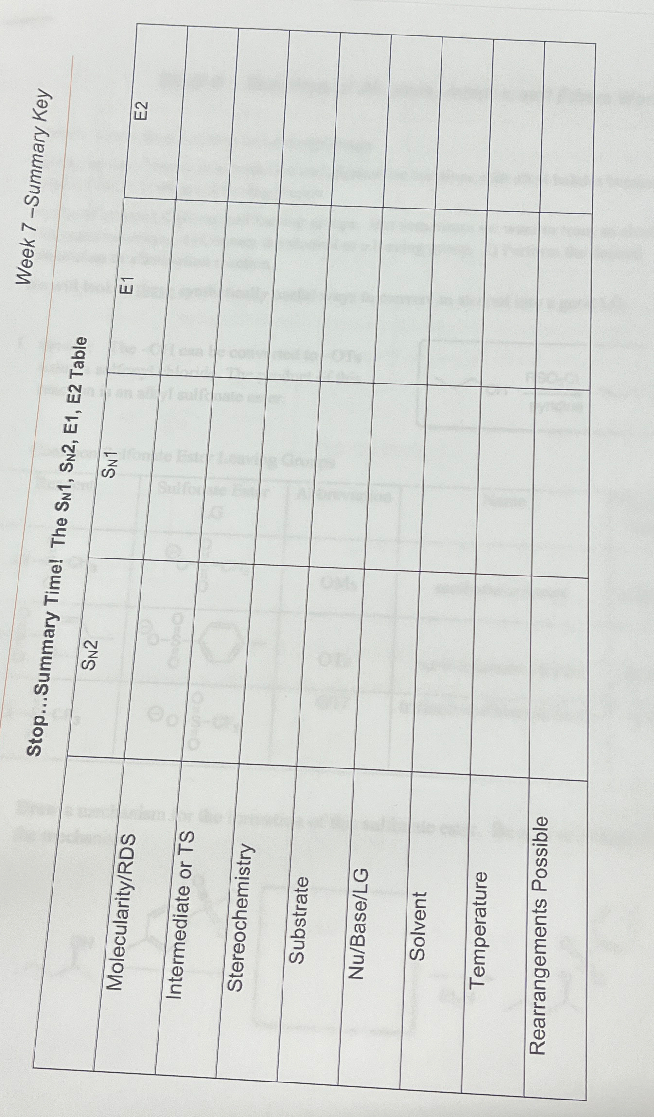 Solved Week 7 -Summary KeyStop...Summary Time! The SN1,SN2, | Chegg.com