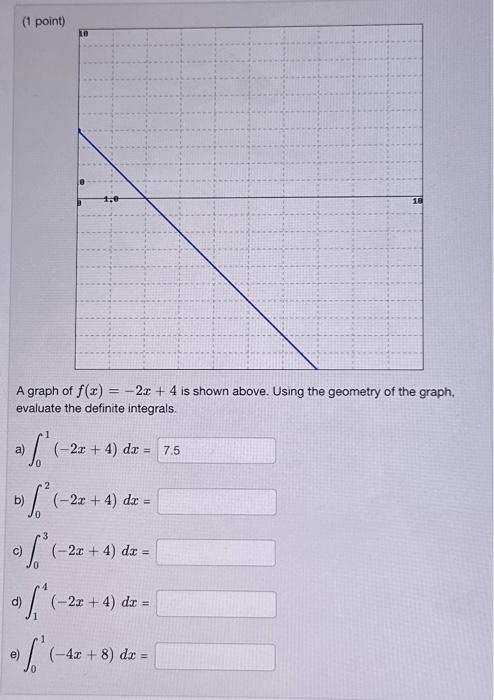 Solved A graph of f(x)=−2x+4 is shown above. Using the | Chegg.com