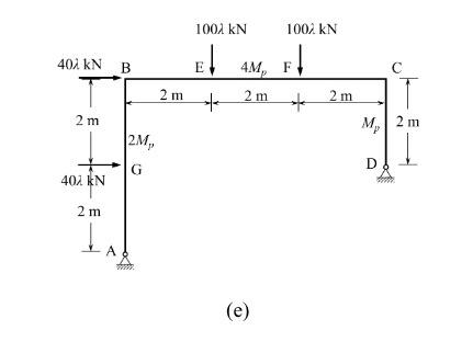 Solved Part 1: Limit Load Analysis A frame is loaded with | Chegg.com