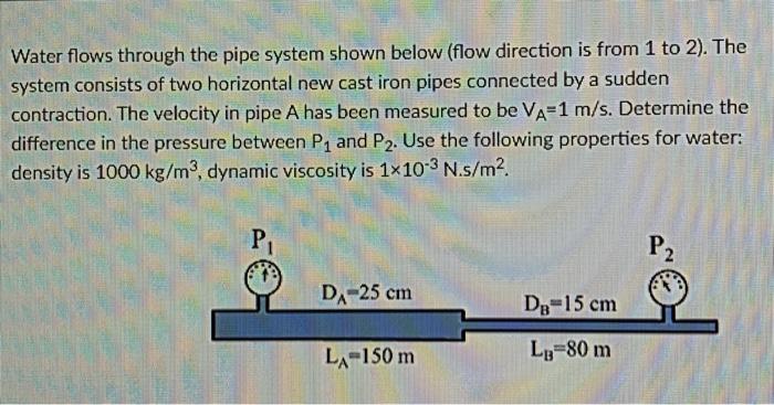 Solved Water flows through the pipe system shown below (flow | Chegg.com
