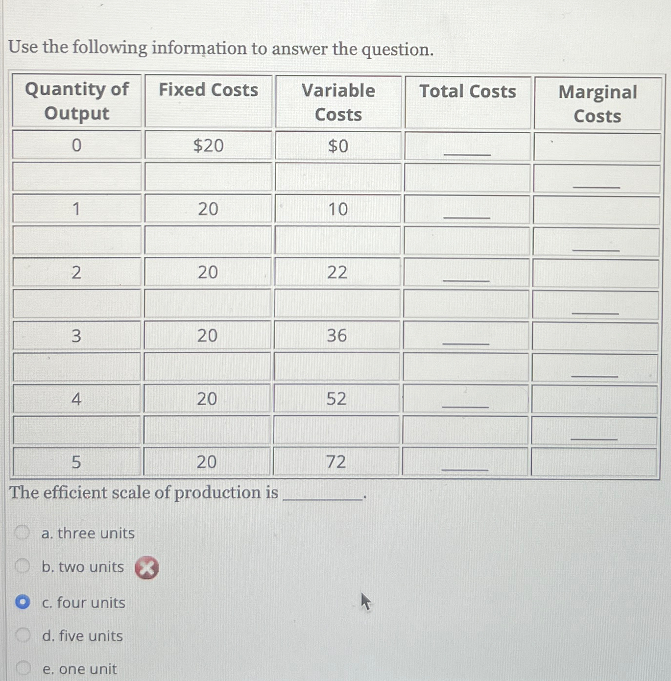 Solved Use the following information to answer the | Chegg.com