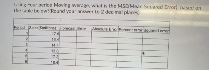 Solved Using Four period Moving average, what is the | Chegg.com