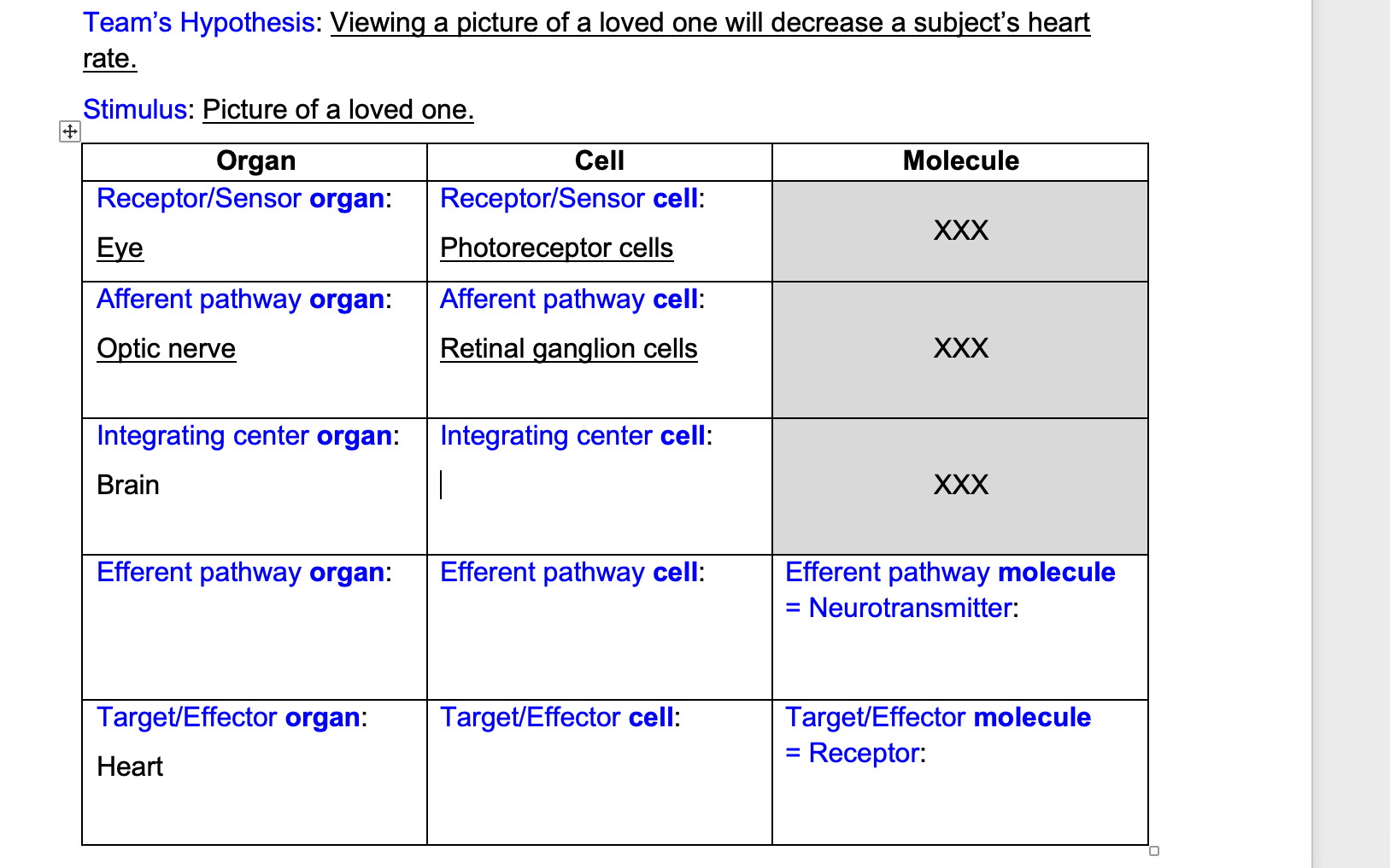 Solved Reflex Loop: please help fill in the table | Chegg.com