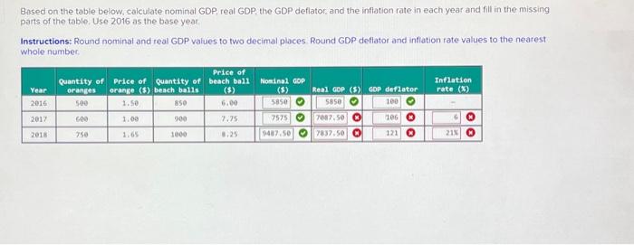Solved Based on the table below, calculate nominal GDP, real | Chegg.com