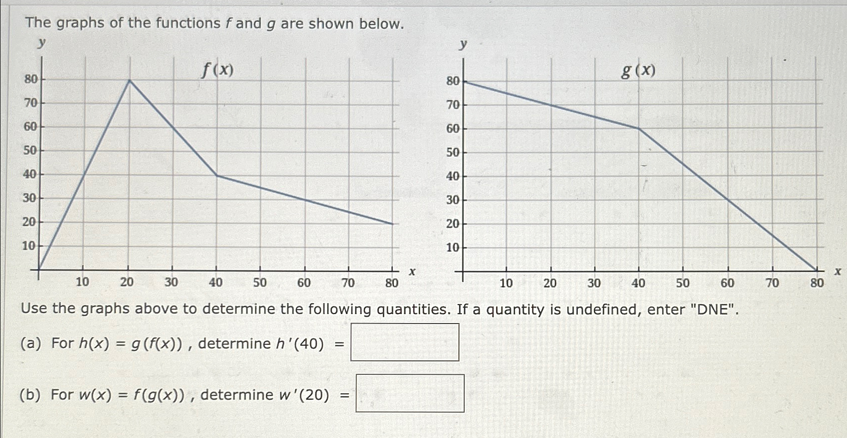 Solved The graphs of the functions f ﻿and g ﻿are shown | Chegg.com