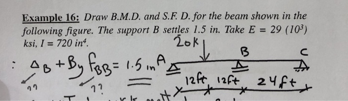 Solved Example 16: Draw B.M.D. and S.F. D. for the beam | Chegg.com