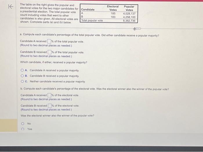 Solved The table on the right gives the popular and | Chegg.com