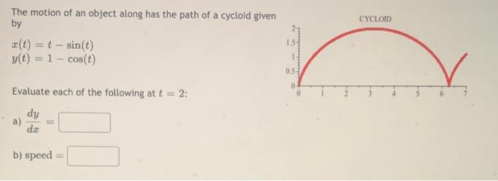 Solved CYCLOID The motion of an object along has the path of | Chegg.com