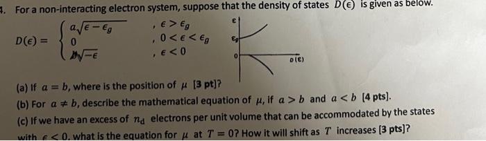 Solved D(ϵ)=⎩⎨⎧aϵ−ϵg0Δ−ϵ,ϵ>ϵg,0