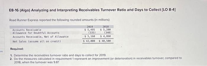 Solved E8-16 (Algo) Analyzing and Interpreting Receivables | Chegg.com