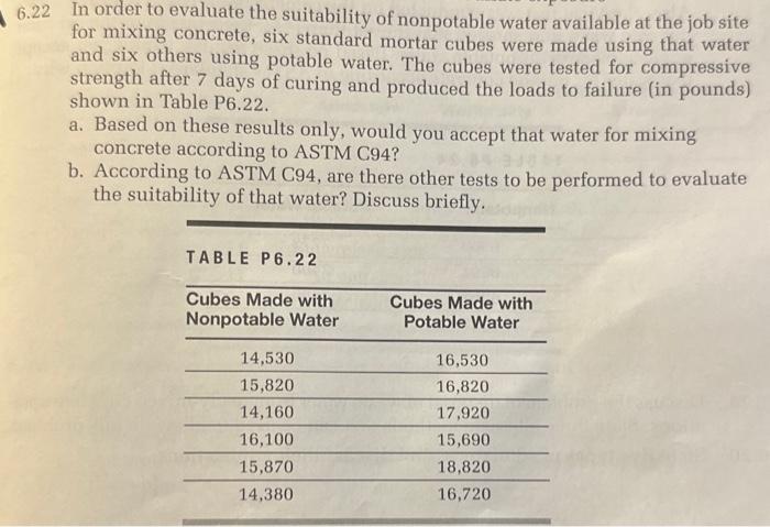 Solved .22 In order to evaluate the suitability of | Chegg.com