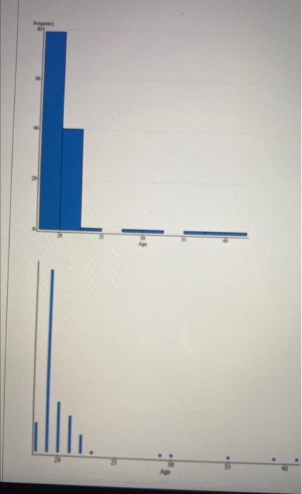 Solved Use The Appropriate Summary Statistics From Ques 