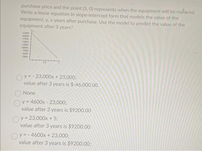 Solved purchase price and the point (5,0) represents when | Chegg.com
