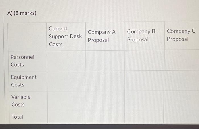 Solved A) Using Figure 1, complete a total cost analysis | Chegg.com