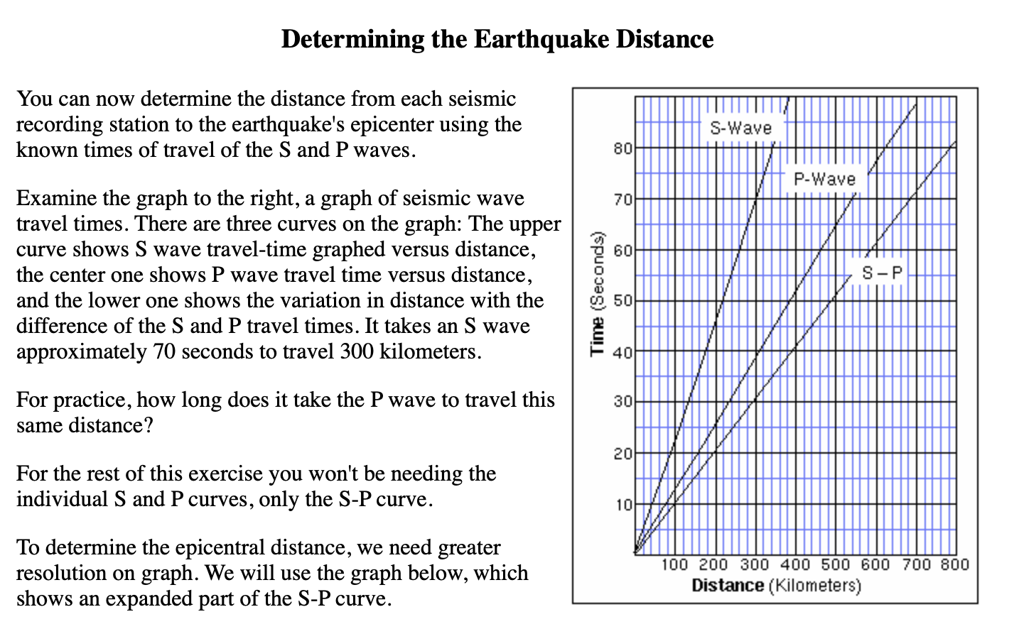 Solved Determining the Earthquake Distance. Using a travel | Chegg.com