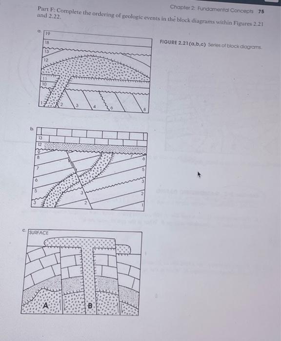 Solved b Chapter 2: Fundamental Concepts 75 Part F: Complete | Chegg.com