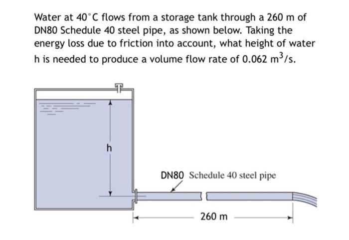 Solved Water at 40∘C flows from a storage tank through a 260 | Chegg.com