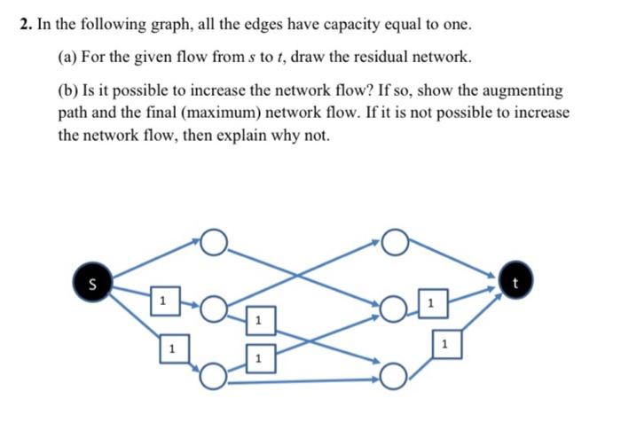 Solved 2. In the following graph, all the edges have | Chegg.com