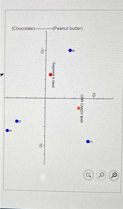 Solved A perceptual map is a useful tool to show how | Chegg.com