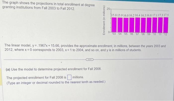 Solved The graph shows the projections in total enrollment | Chegg.com