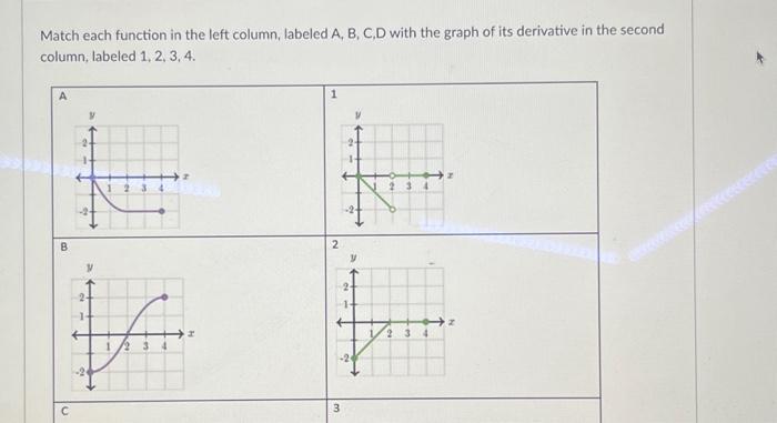 Solved Match each function in the left column, labeled A, B, | Chegg.com