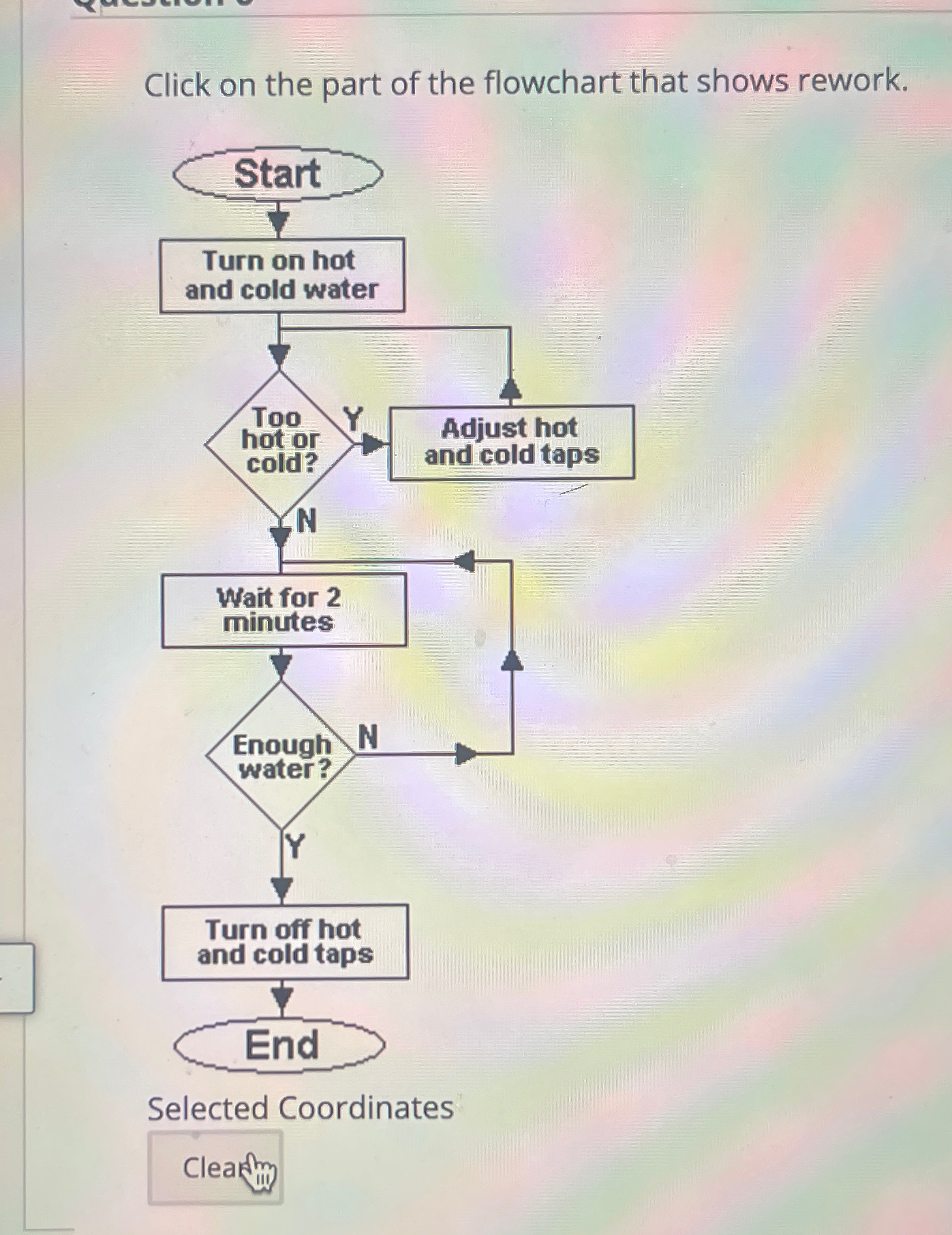 Solved Click on the part of the flowchart that shows | Chegg.com