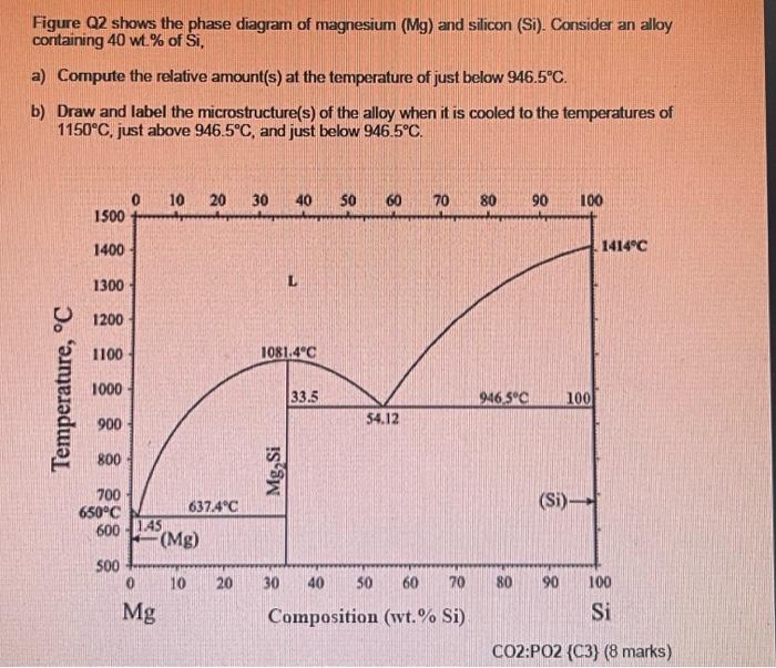 Solved Figure Q2 shows the phase diagram of magnesium (Mg) | Chegg.com