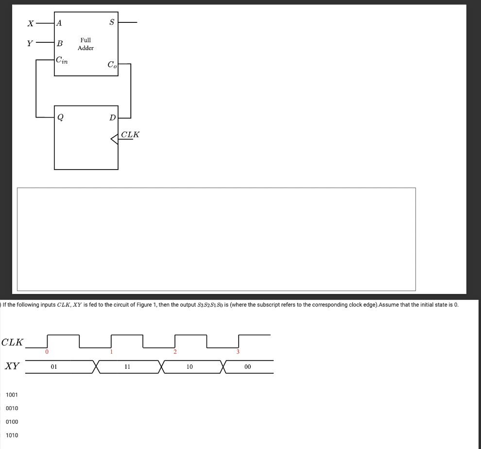 Solved If the following inputs CLK,xY ﻿is fed to the circuit | Chegg.com