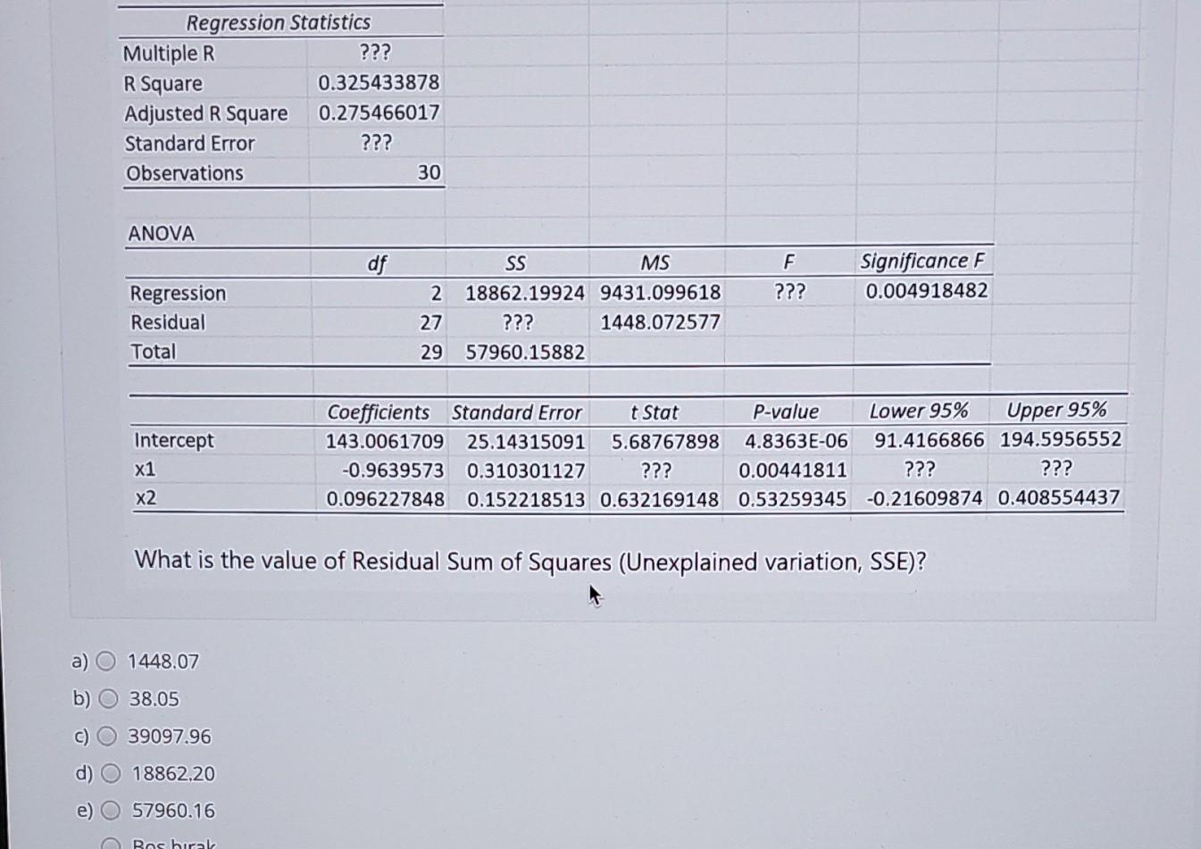 Solved What is the value of Residual Sum of Squares | Chegg.com