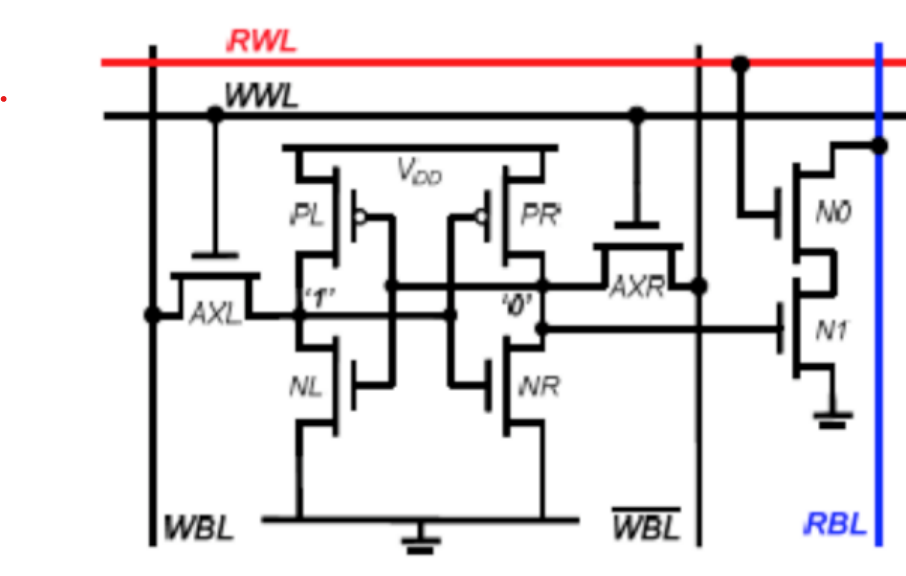 Solved Consider the 8T SRAM cell given below. With this | Chegg.com