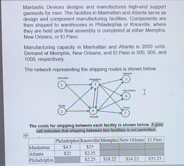 Solved Mantastic Devices designs and manufactures high-end | Chegg.com