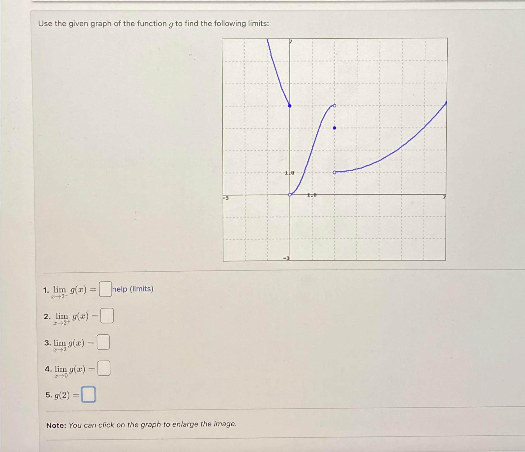 Solved Use the given graph of the function g ﻿to find the | Chegg.com