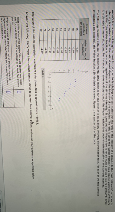 Solved Weber's law, a concept taught in most Introduction to | Chegg.com