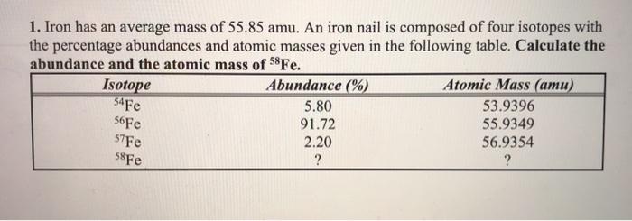 Solved 1. Iron has an average mass of 55.85 amu. An iron | Chegg.com