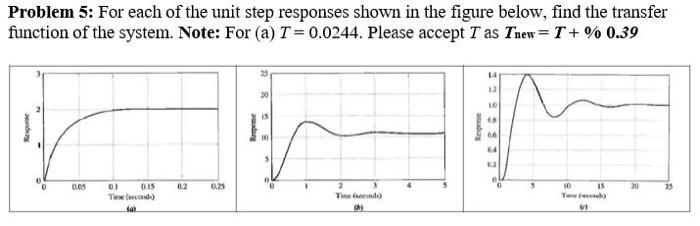 Solved Problem 5: For each of the unit step responses shown | Chegg.com