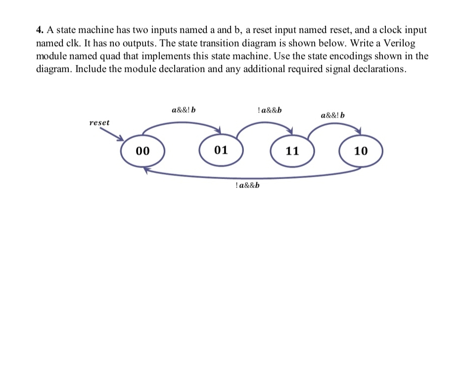 Solved A state machine has two inputs named a and b, ﻿a | Chegg.com