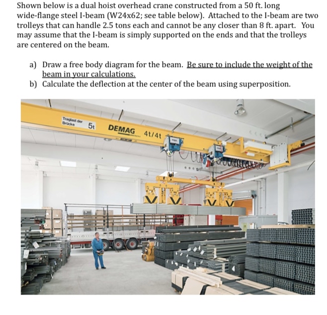Solved Shown below is a dual hoist overhead crane | Chegg.com