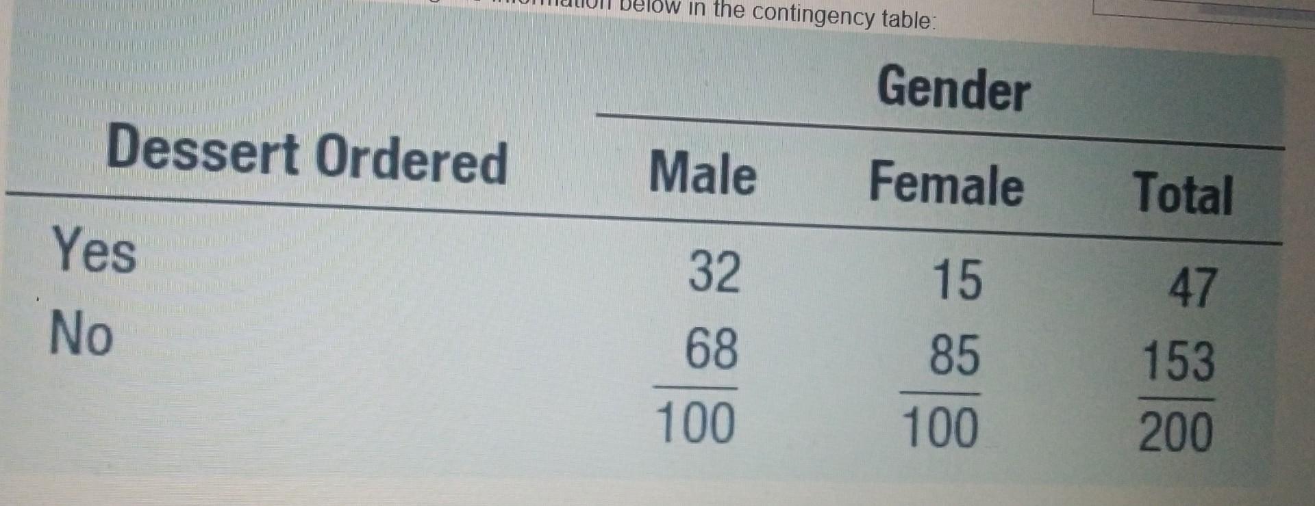 Solved \begin{tabular}{lccc} & \multicolumn{3}{c}{ Gender } | Chegg.com