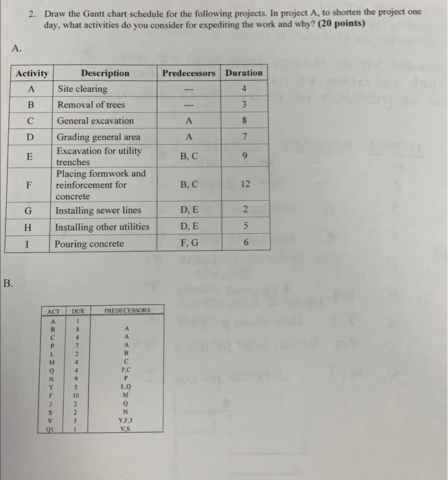 Solved 2. Draw the Gantt chart schedule for the following | Chegg.com
