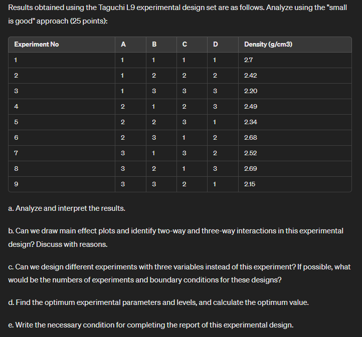 Solved Results obtained using the Taguchi L9 ﻿experimental | Chegg.com